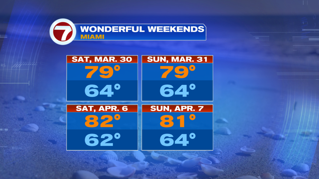 Another Picture Perfect Weekend in Store - WSVN 7News | Miami News ...