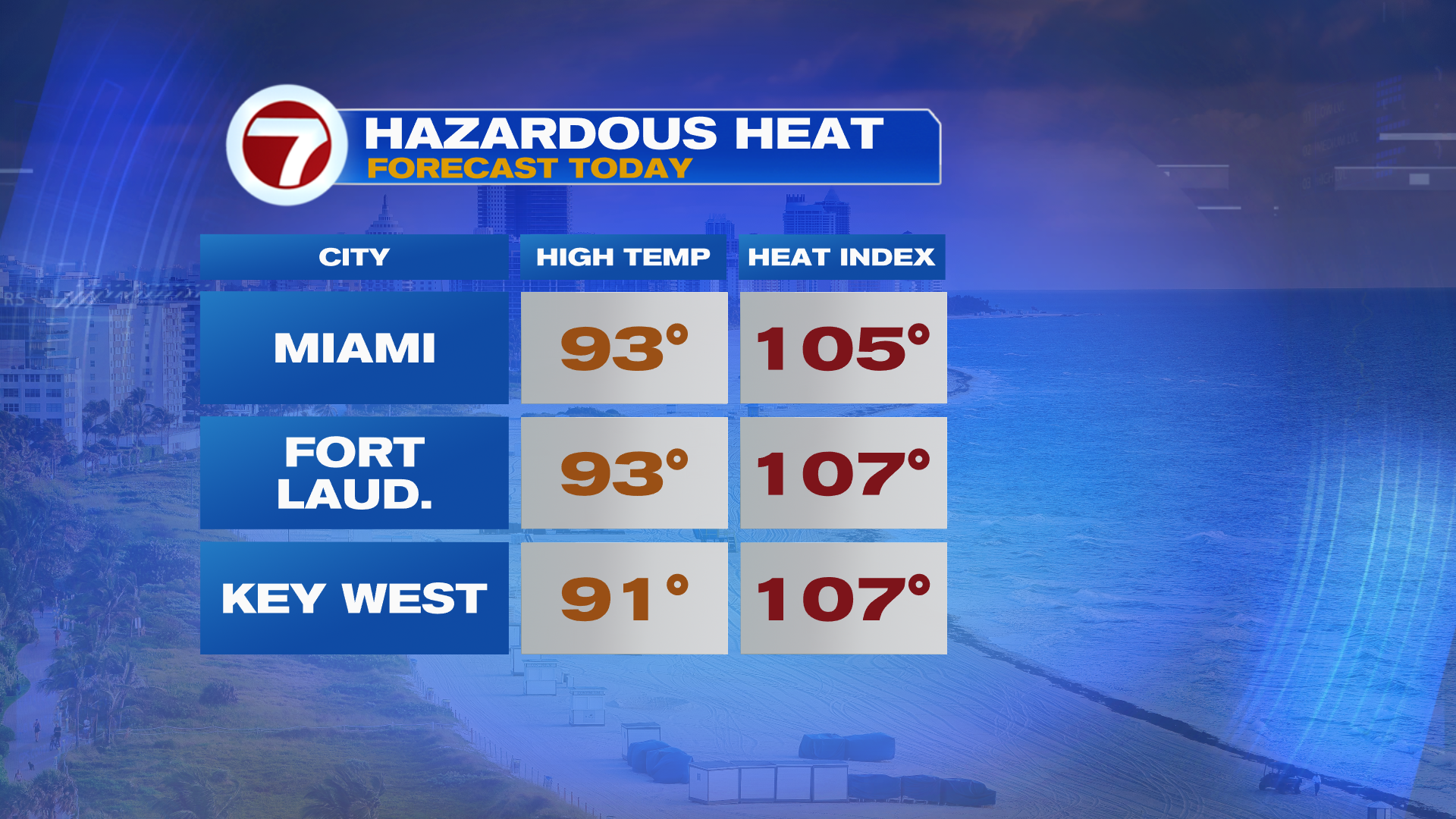 Heat Advisory in Effect for All of South Florida Saturday - WSVN 7News ...
