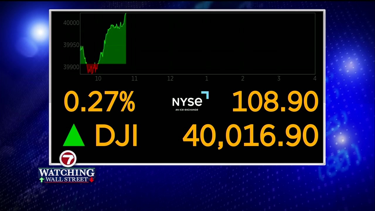 Stock market today: Dow tops 40,000 for the first time as Wall Street ...