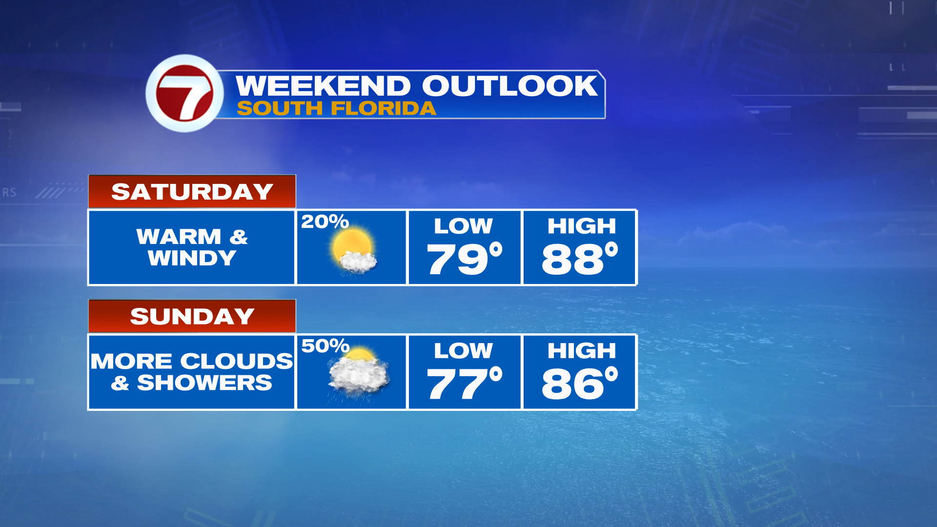 Milder and Windy Weekend Weather - WSVN 7News | Miami News, Weather ...
