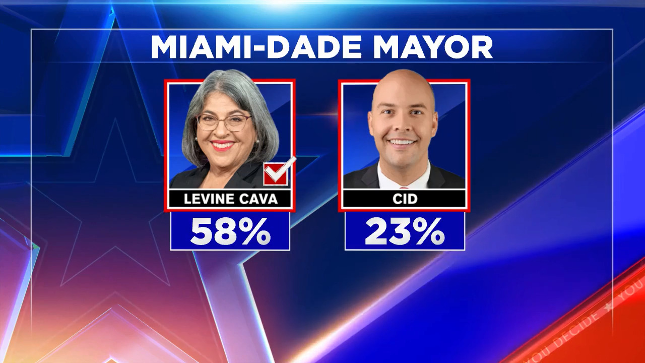 Miami Dade Results Mayor Levine Cava Wins Re Election Cordero Stutz