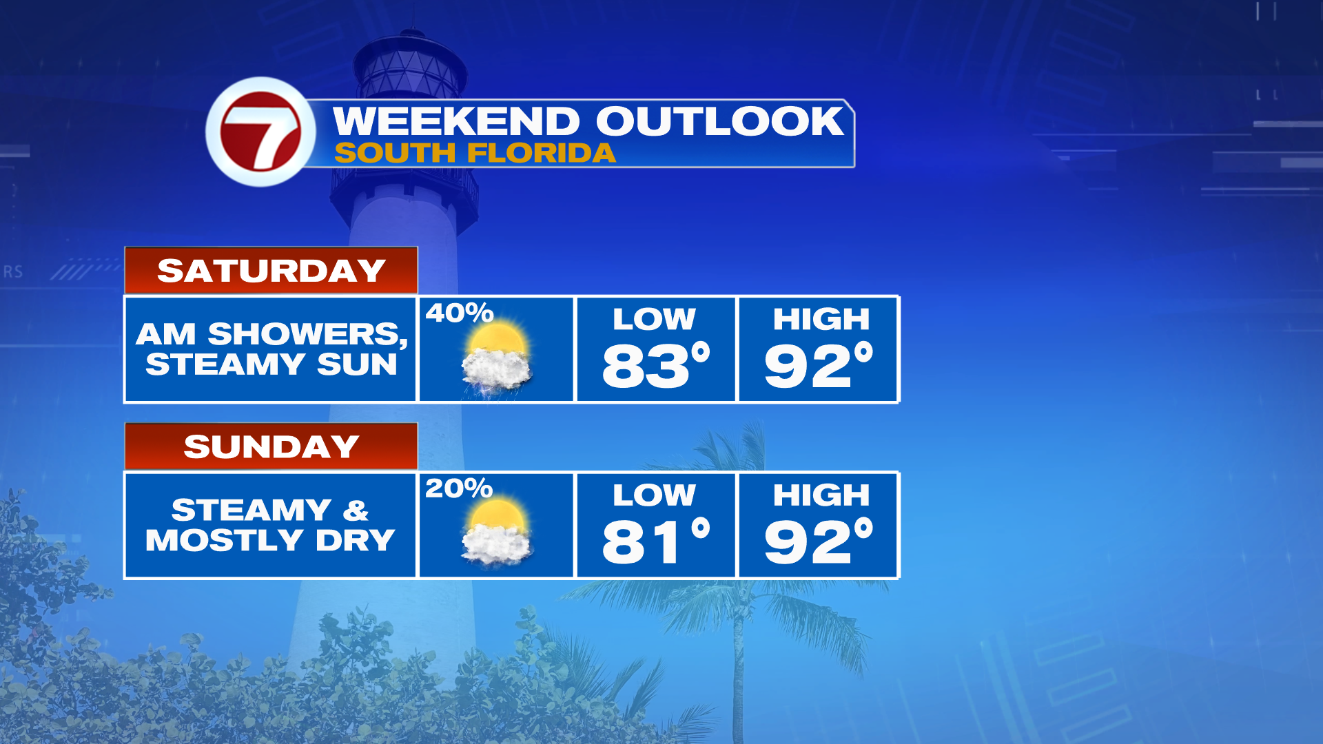 Hot But Nice Weekend Weather - WSVN 7News | Miami News, Weather, Sports ...