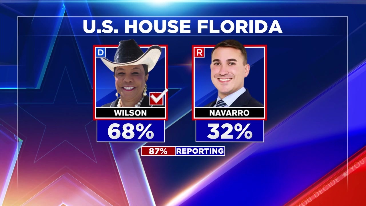 AP Race Call: Democrat Frederica Wilson wins reelection to U.S. House in Florida’s 24th ...