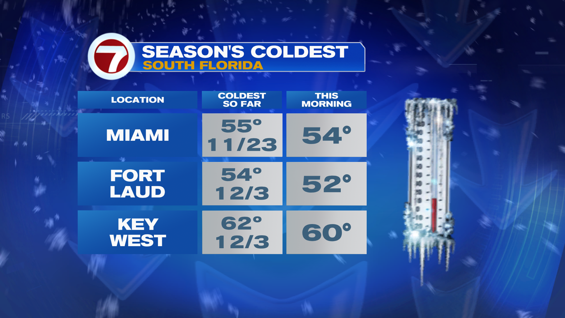 Waking Up to the Season’s Coldest Air So Far Wednesday Morning - WSVN ...