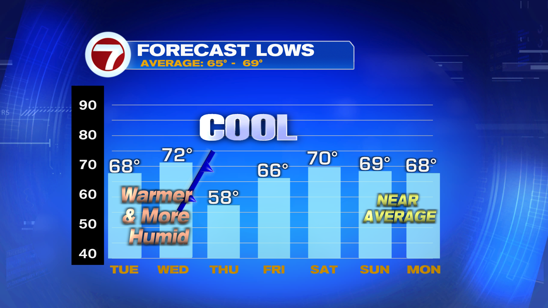 Warm & Pleasant in South Florida - WSVN 7News | Miami News, Weather ...