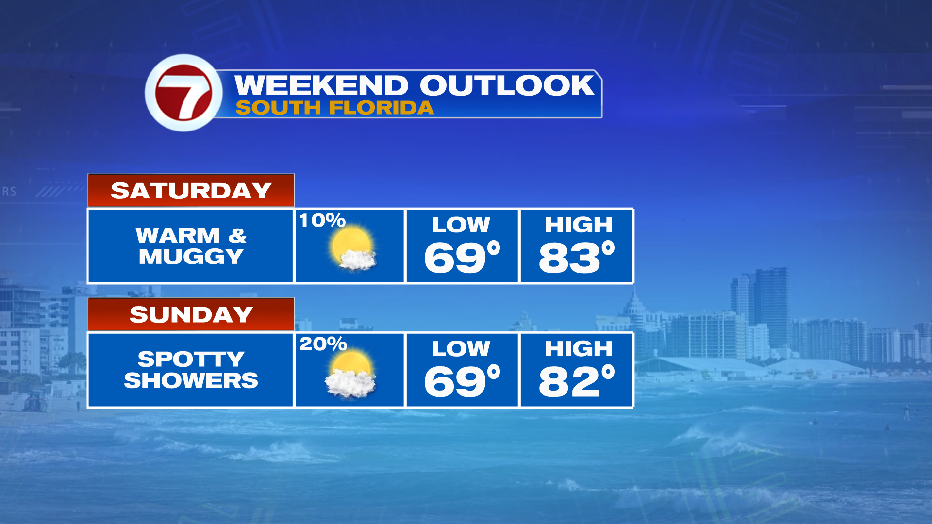 Warm Weather Weekend - WSVN 7News | Miami News, Weather, Sports | Fort ...