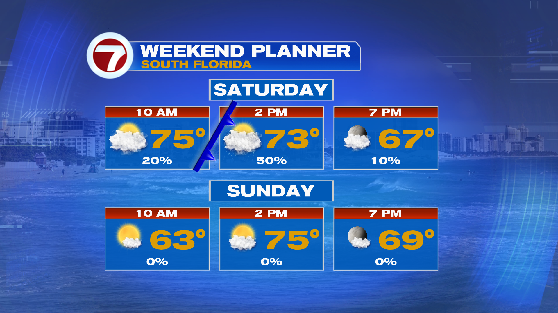 Split Difference Weather Weekend - WSVN 7News | Miami News, Weather ...