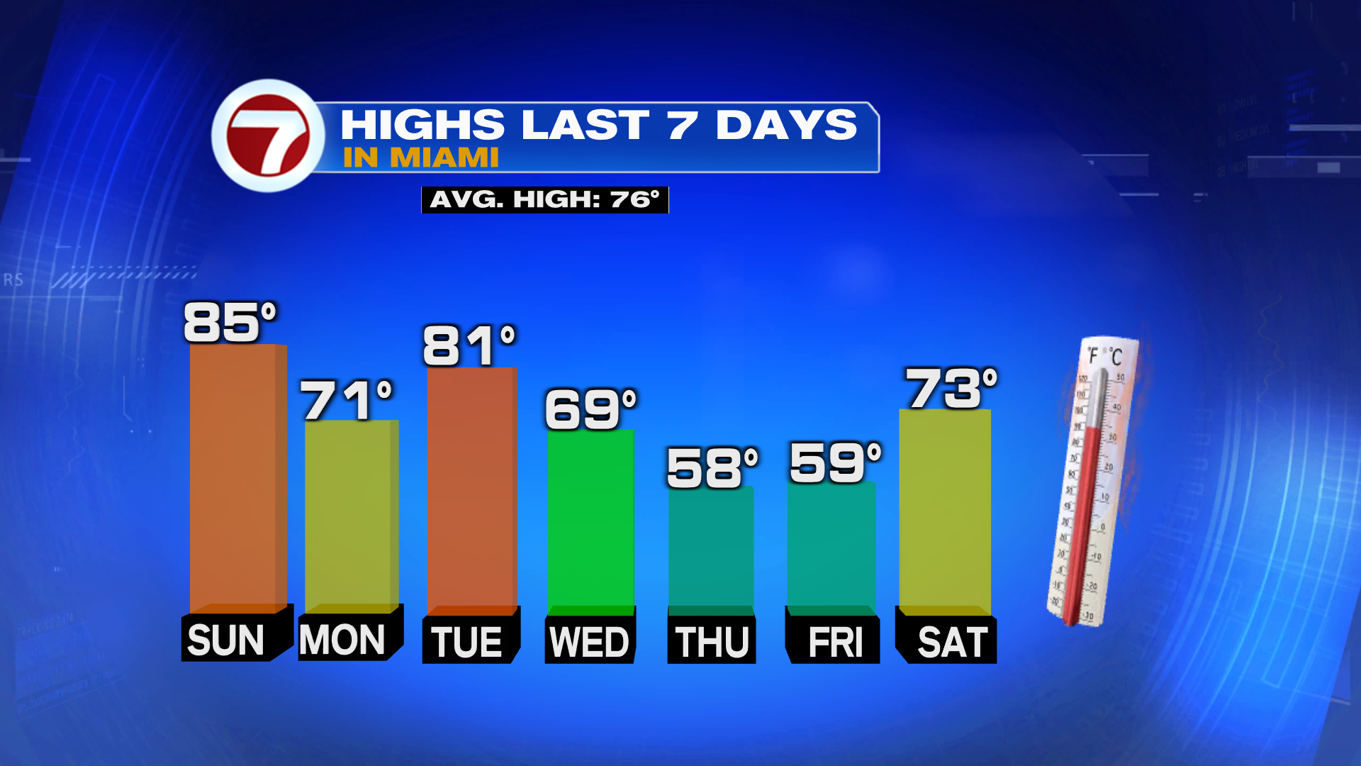 Gradual Warming Trend this Week - WSVN 7News | Miami News, Weather, Sports | Fort Lauderdale