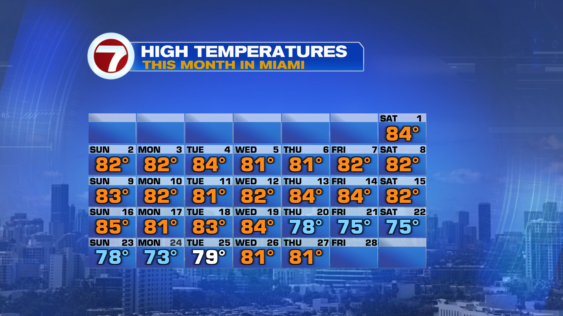 Marching into March with Great Weather this Weekend - WSVN 7News ...