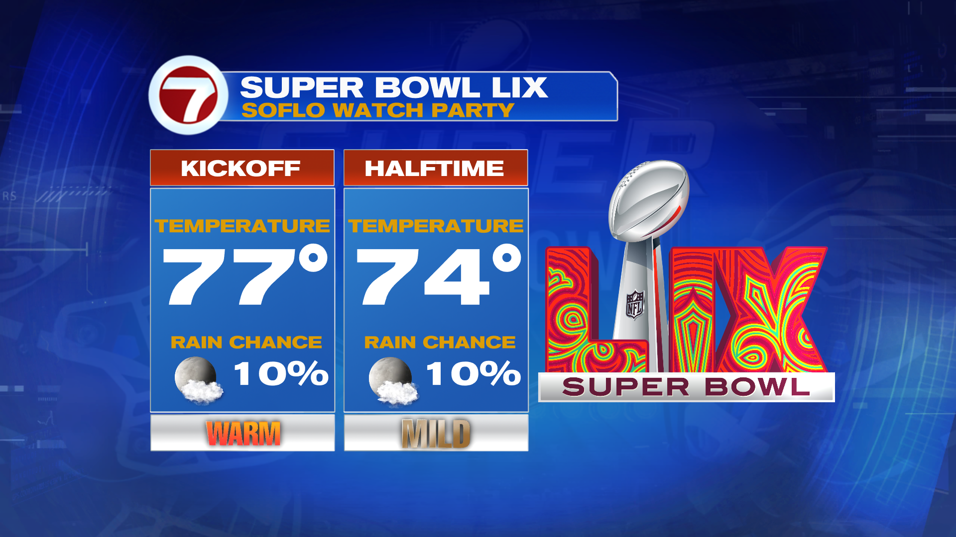 Sunny Super Bowl Sunday Weather - WSVN 7News | Miami News, Weather ...