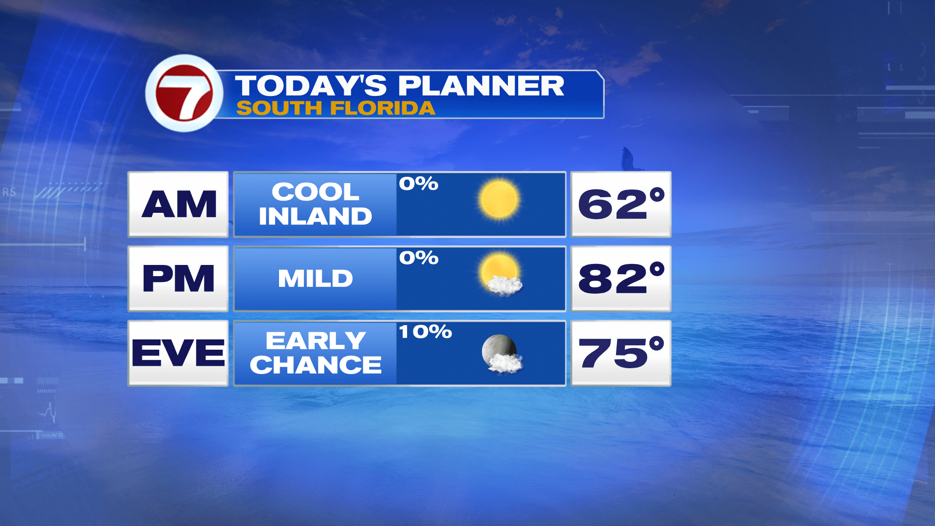 TOTAL LUNAR ECLIPSE TONIGHT PLUS WARMING WINDS - WSVN 7News | Miami ...