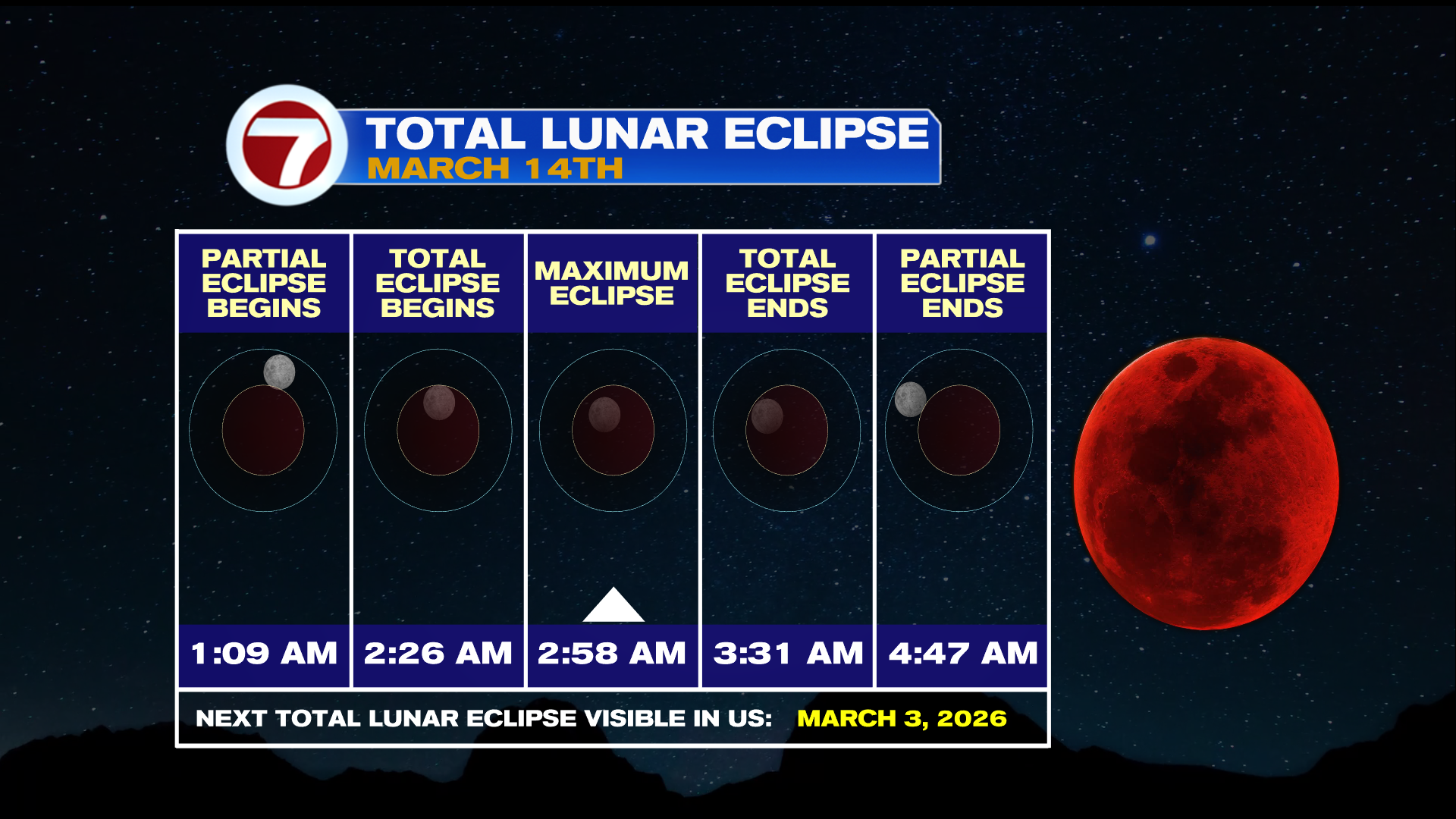 TOTAL LUNAR ECLIPSE TONIGHT PLUS WARMING WINDS - WSVN 7News | Miami ...