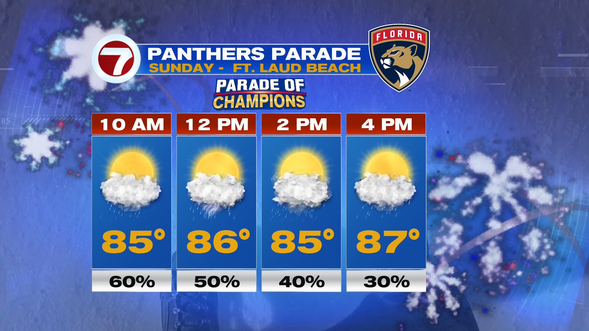 Steamy Showers and Downpours for Panthers Parade - WSVN 7News | Miami ...