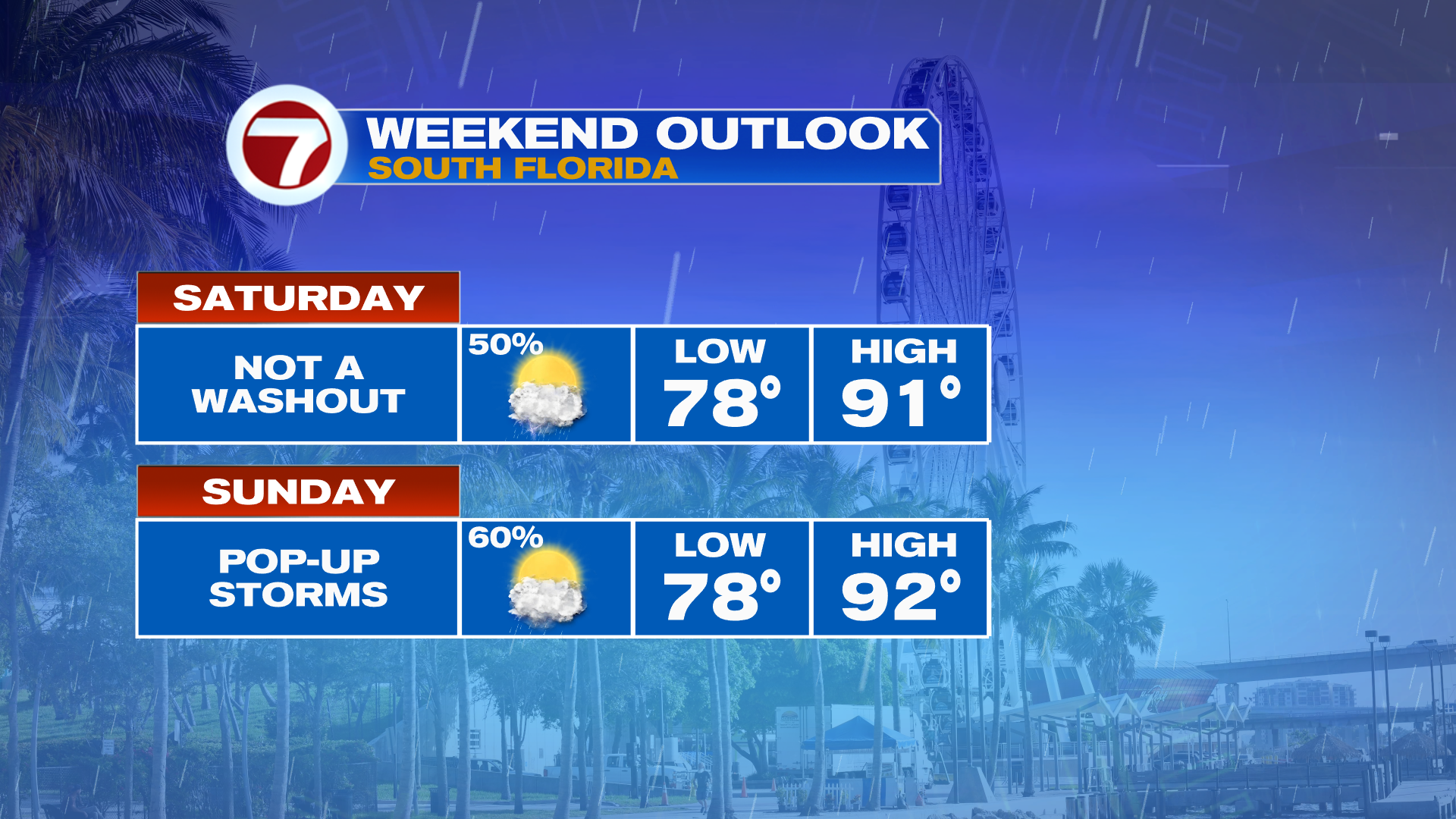 Steamy Sun and Storms this Weekend - WSVN 7News | Miami News, Weather ...