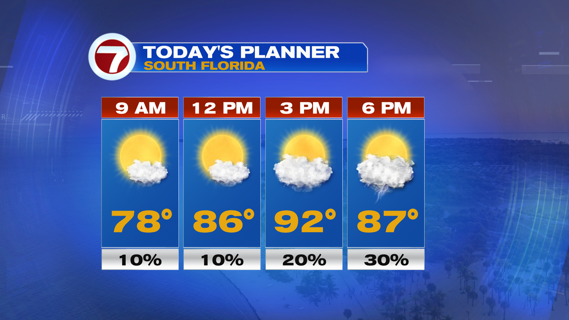 Spectacular Sunday Weather to Wrap Up Weekend - WSVN 7News | Miami News ...