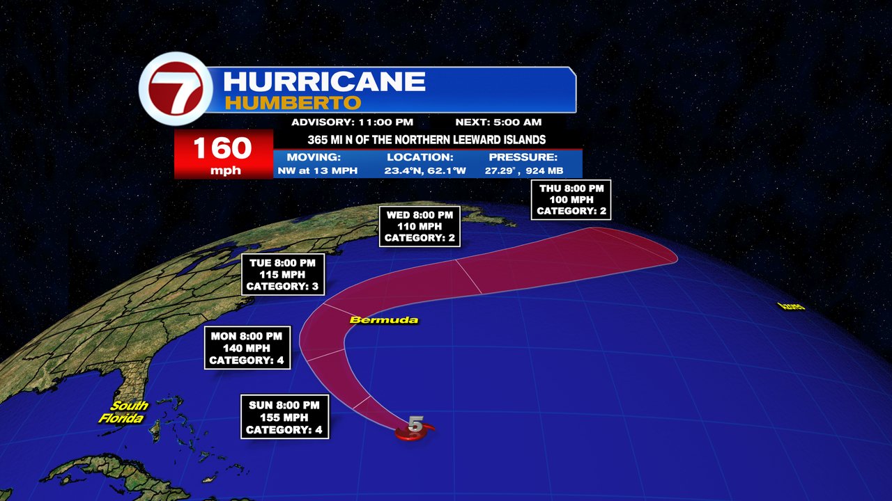 Hurricane Humberto strengthens into rare Cat 5, but there’s another ...