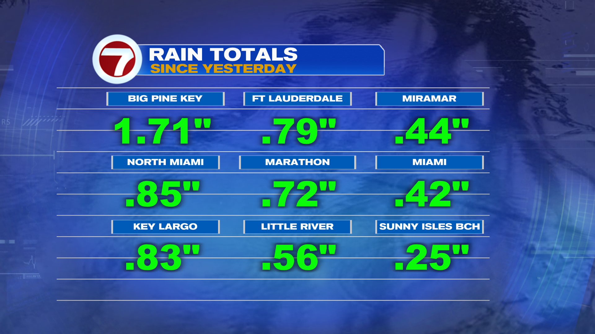 Front On The Way With More Changes Early Week WSVN 7News Miami News front-on-the-way-with-more-changes-early-week-wsvn-7news-miami-news