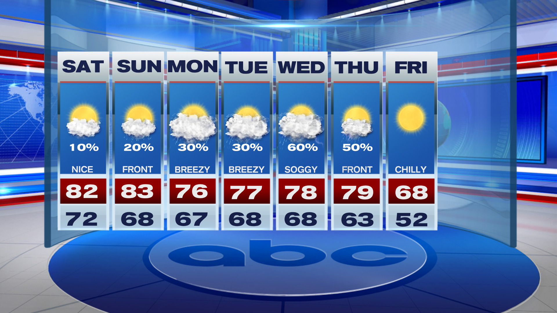 Nice Weekend Ahead! - WSVN 7News | Miami News, Weather, Sports | Fort ...