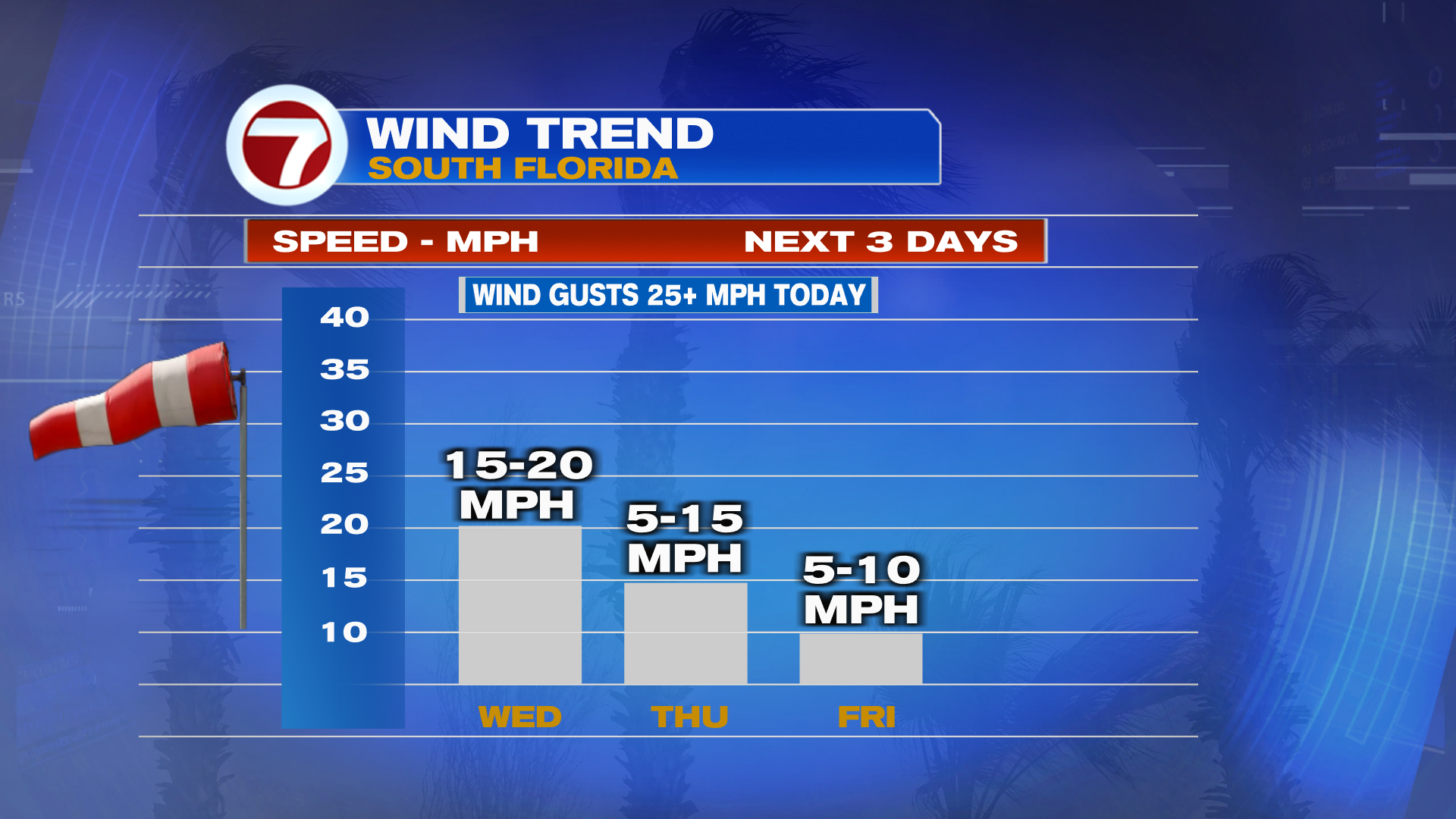 Windy Wednesday - WSVN 7News | Miami News, Weather, Sports | Fort ...