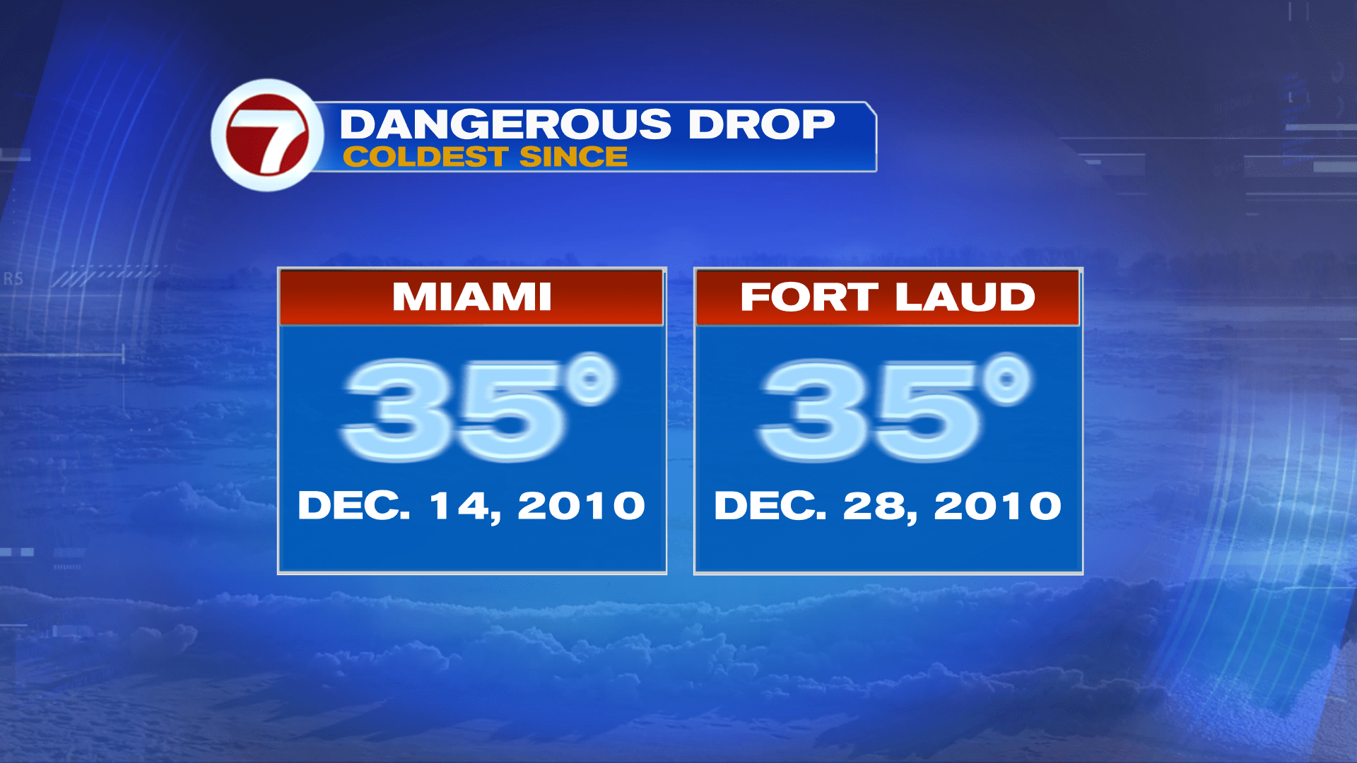Dangerous, Extreme Cold to Start February - WSVN 7News | Miami News ...