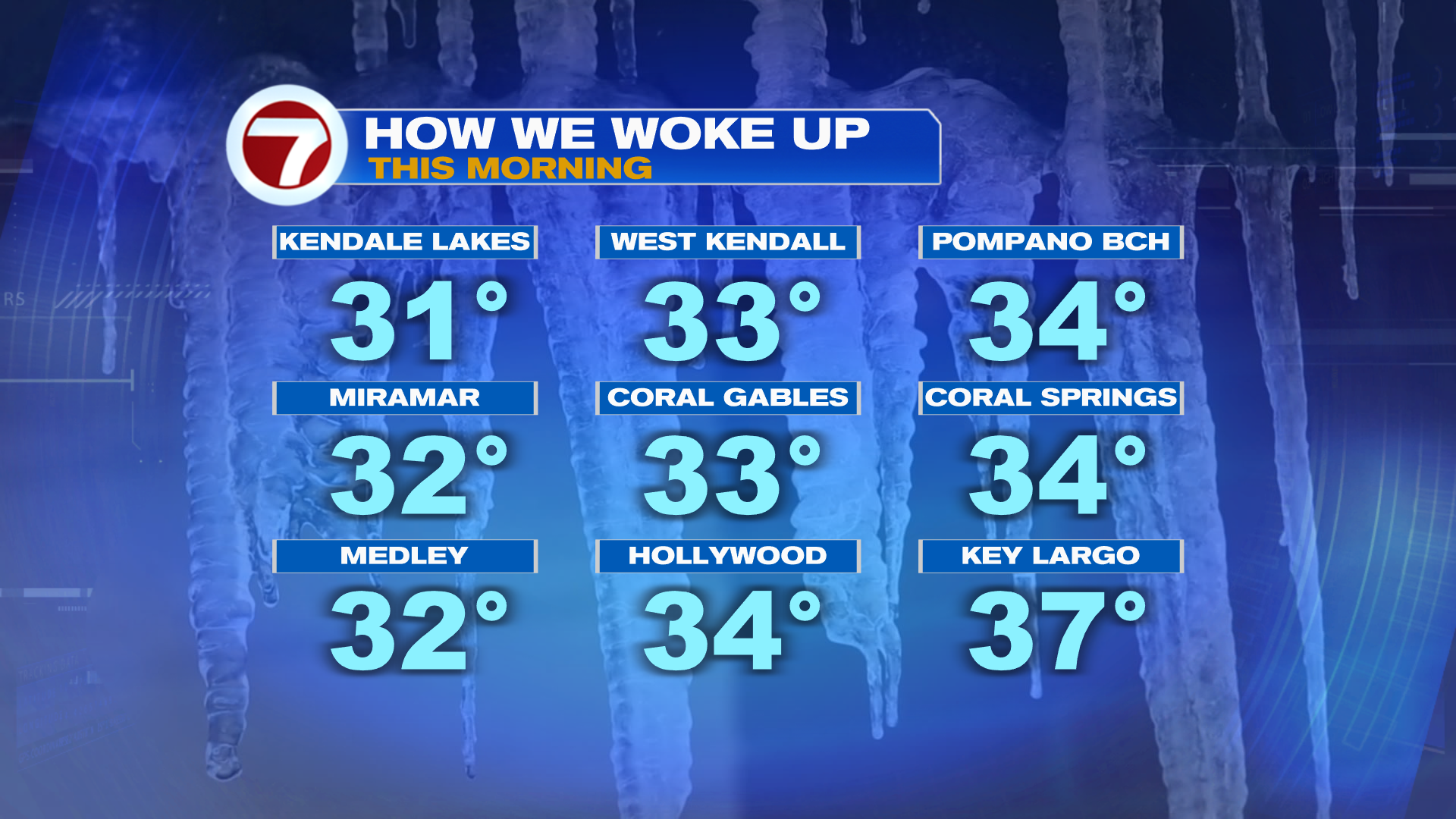 Dangerous, Extreme Cold to Start February - WSVN 7News | Miami News ...