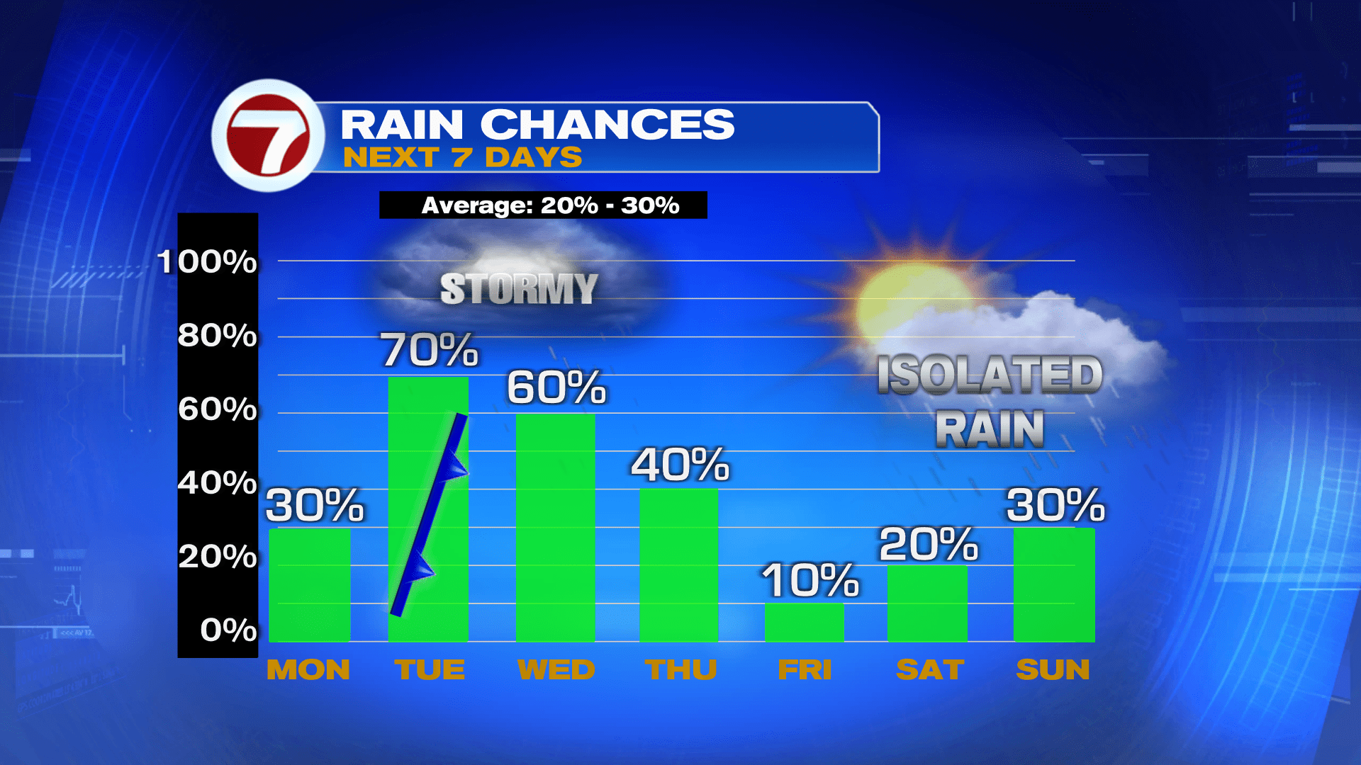 Heat, Humidity & Storm Chances Increase This Week Across South Florida ...