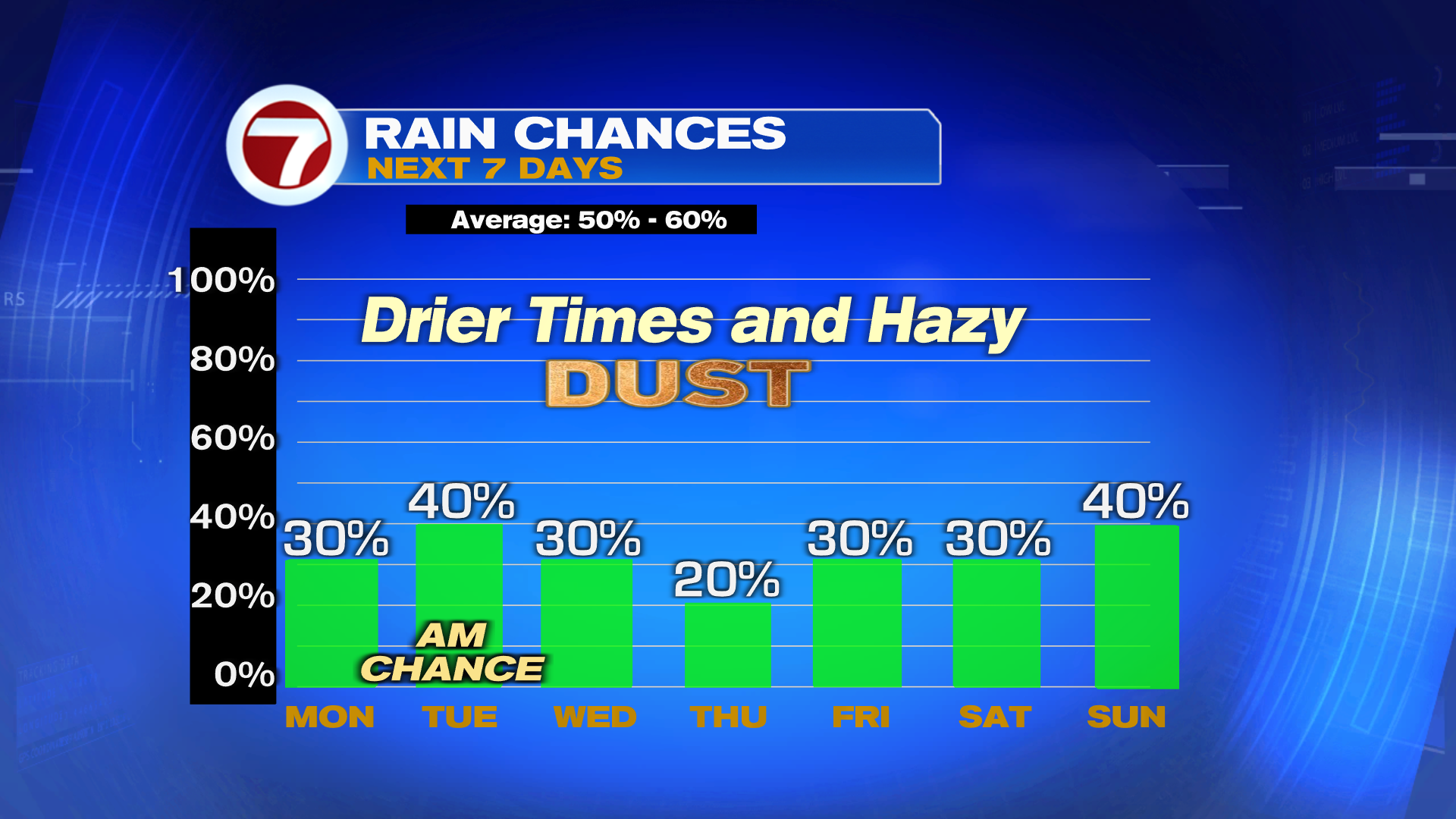 Hot and Hazy days ahead - WSVN 7News | Miami News, Weather, Sports ...